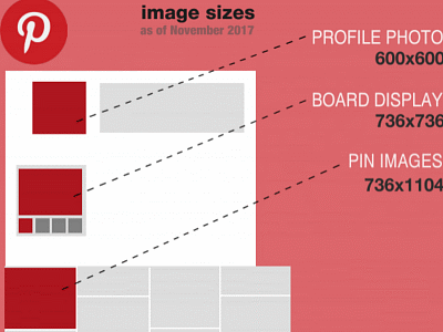 Best Pinterest image sizes as of November 2017 | Hosting CT