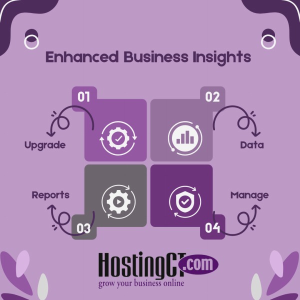 Exciting Changes in Google Analytics | HostingCT - Exciting Changes in ...